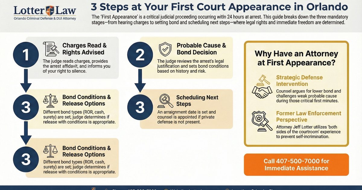 First Court Appearance in Orlando: What to Expect | Lotter Law