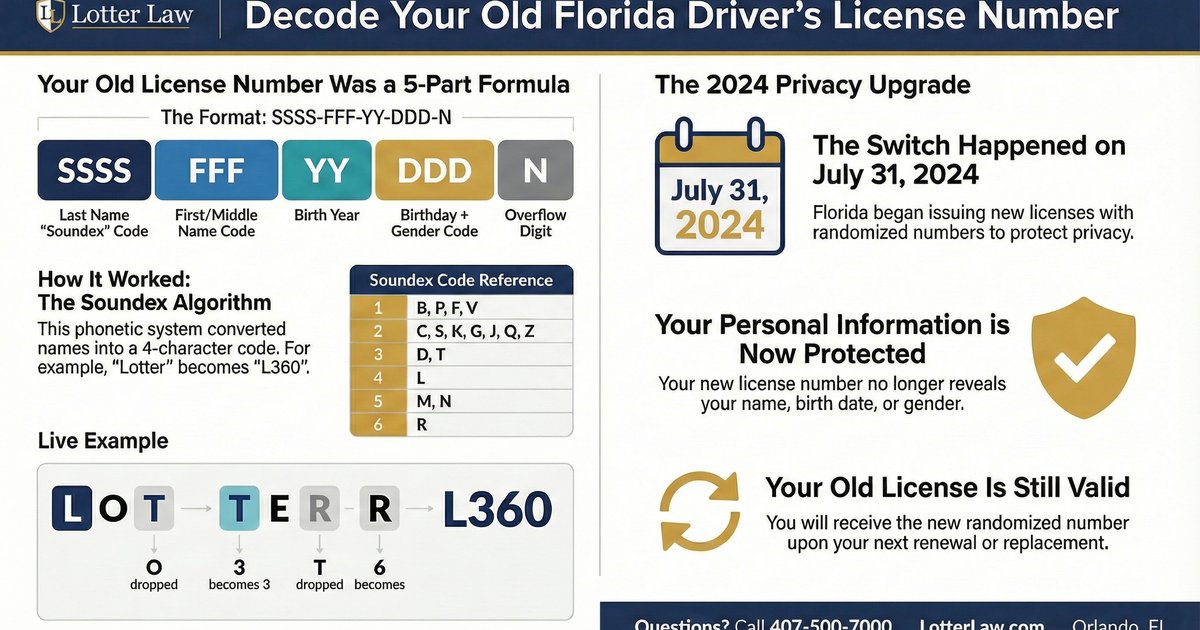 Florida DL Numbers: From Soundex Code to Random (2024)
